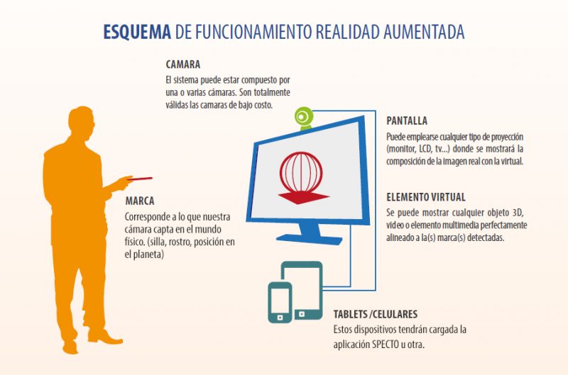 ¿Qué es Realidad Aumentada? – Specto
